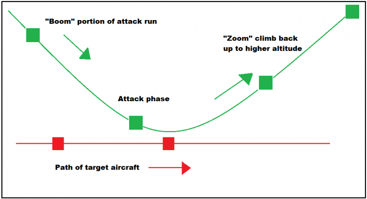 Boom and Zoom aerial combat style - War Thunder Wiki