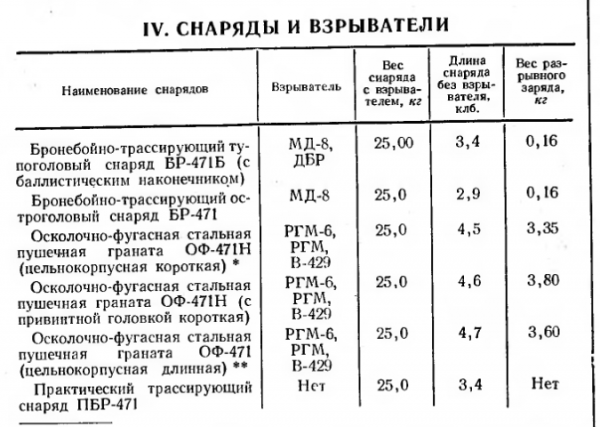 Damage mechanics - War Thunder Wiki