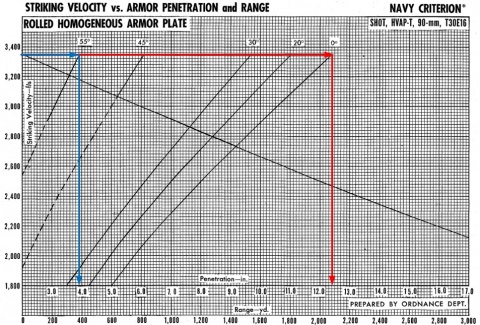 Damage mechanics - War Thunder Wiki