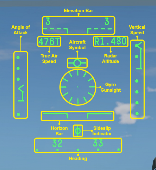 HUD - War Thunder Wiki