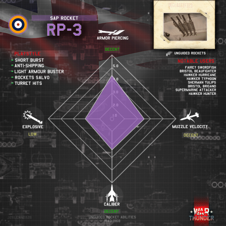 RP-3 - War Thunder Wiki