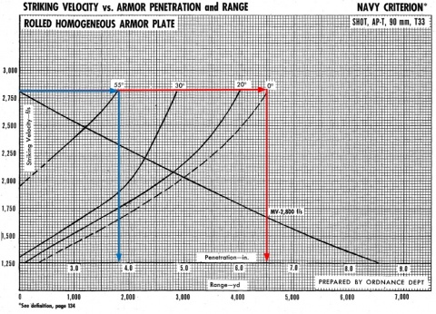 Damage mechanics - War Thunder Wiki