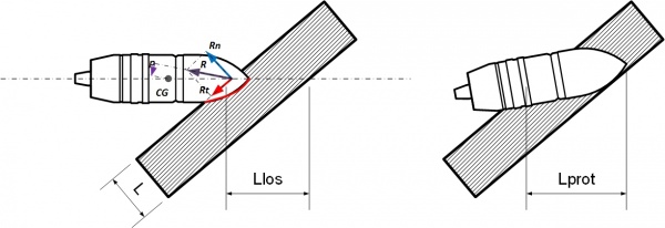 Damage mechanics - War Thunder Wiki