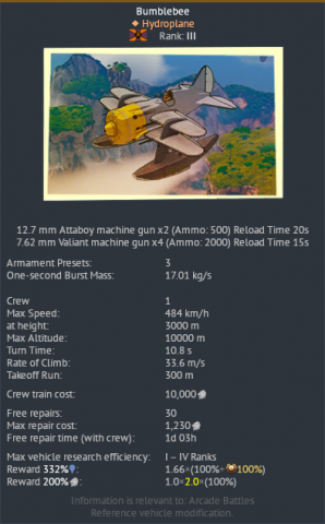 Avatars - War Thunder Wiki