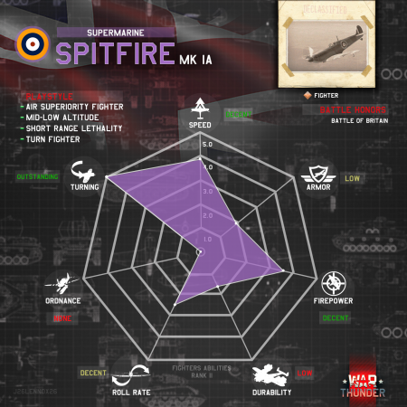 Spitfire Mk Ia - War Thunder Wiki